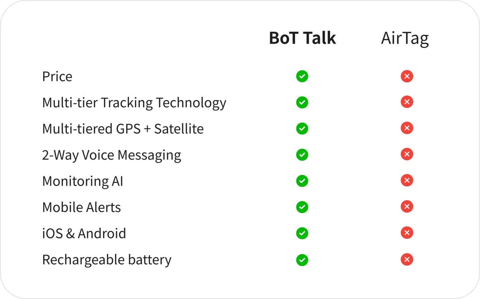 BoT Talk - Coming Soon