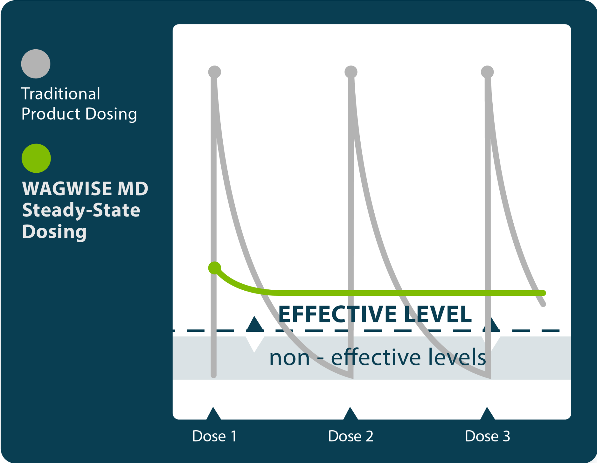 Wagwise MD - Coming Soon